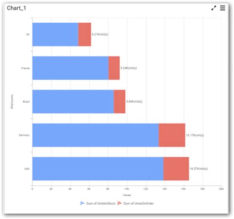 configuring and formatting stacked bar chart with code 192 alpana