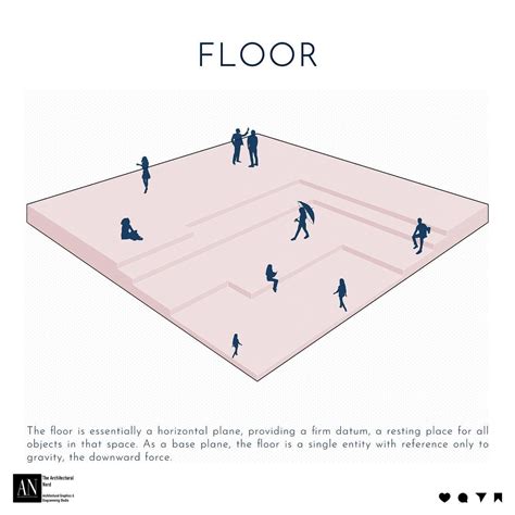 Saparya Aneja•architectural Designer•freelancer On Instagram “6 Elements Of Space” These