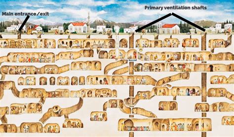 How To Visit The Ancient Derinkuyu Underground City Turkey
