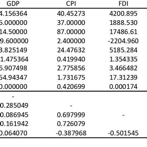 Descriptive Statistical Test Results Download Scientific Diagram