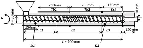 Evolutionary Multi Objective Optimization Of Extrusion Barrier Screws Data Mining And Decision