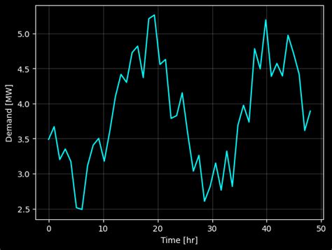 Dispatch Tutorial — Osier 040 Documentation