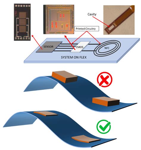 Die Level Thinning For Flip Chip Integration On Flexible Substrates