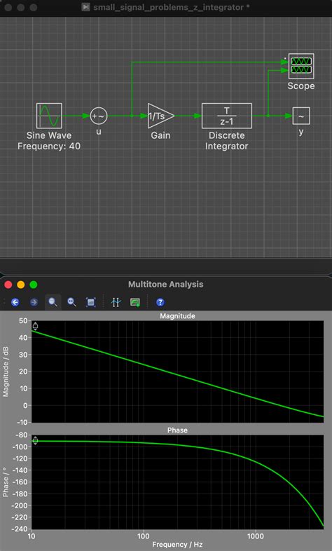 Obtaining Frequency Response Of A Dll Block General Plecs User Forum