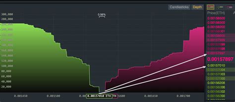 candlestick charts depth charts trading walls day trading swing