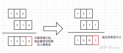 浮点数计算精度问题详解 知乎
