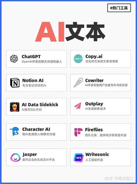 Aigc工具大集合：外贸与跨境电商领域 知乎