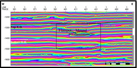 An Instantaneous Phase Attributes Showing The Flatspot Download