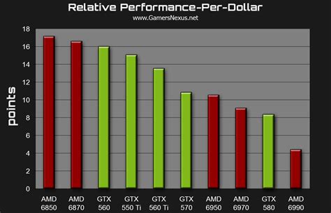 Amd Vs Nvidia Comparison Chart Outlet