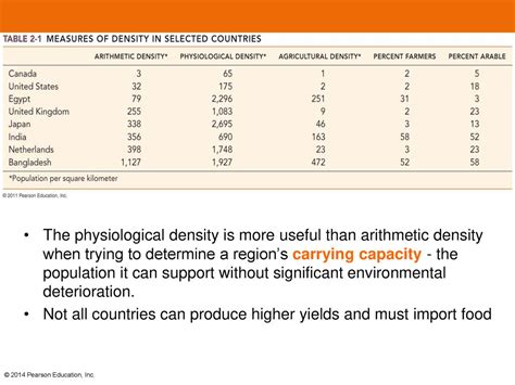 Population Distribution Ppt Download