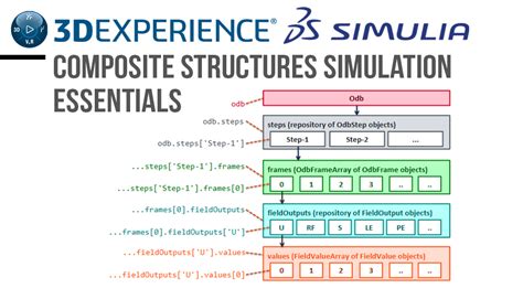 abaqus advanced abaqus scripting training course goengineer