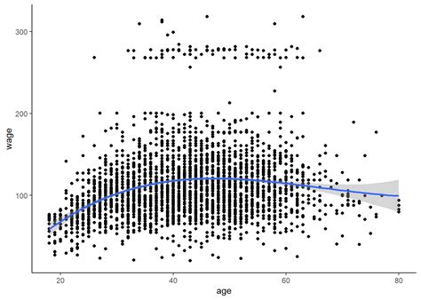 quantlab correlation and regression models