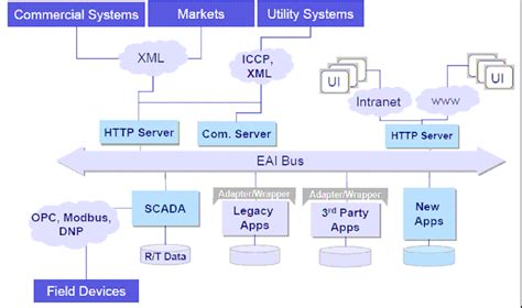 Intercountry Intranet Web Interconnection Download Scientific Diagram