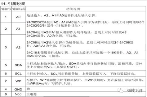利用IIC协议实现单片机对EEPROM的读和写操作 腾讯云开发者社区 腾讯云