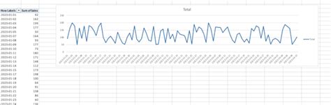 Create Data Visualizations And Reports Using Excel By Ioanadelamarian