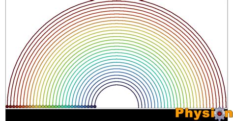Melodic Rainbow Pendulums Physion App
