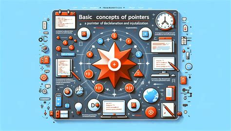 Expert Guide To Pointers In C Unraveling Complexities And Techniques