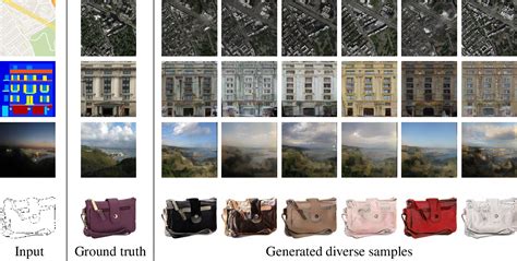 Stochastic Conditional Generative Networks With Basis Decomposition