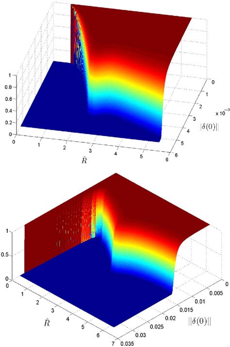 Figure 2 From Multiagent Flocking Under General Communication Rule