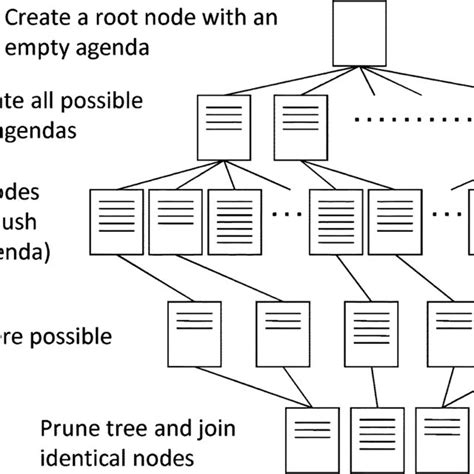 Tree Based Method For Representing State Sequences Download