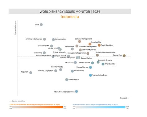 Indonesia World Energy Council