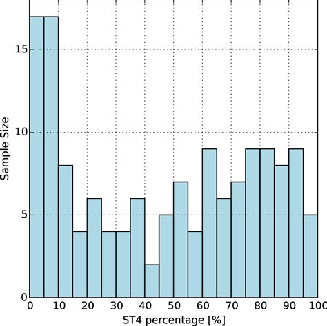 Figure 53 From A Morphing Based Technique For The Verification Of Deterministic And Ensemble