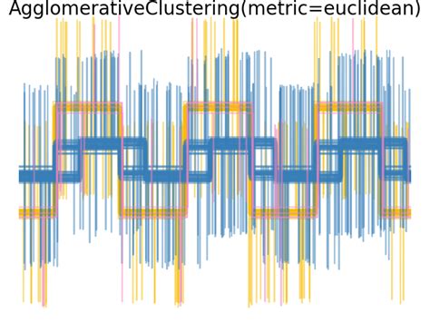 使用不同度量的凝聚式分群 — Scikit Learn 160 文件 Scikit Learn 機器學習庫