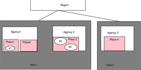 2 This Figure Shows The Presence Of Agents Deployed Using Grasshopper