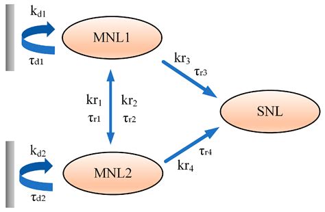 Influence Of Post Processing Techniques On Random Number Generation Using Chaotic Nanolasers