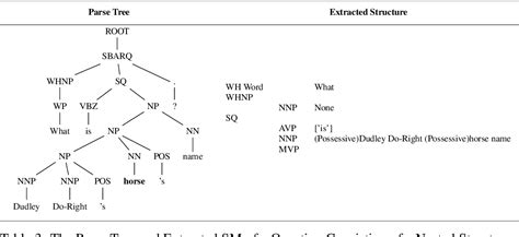 Table 3 From High Accuracy Rule Based Question Classification Using