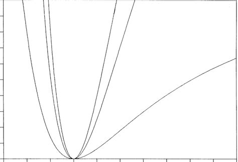 A A Similar Stability Diagram To Fig 12 For The Variation Of η