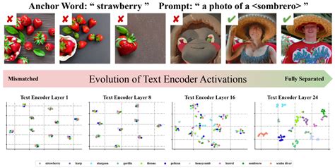 Appendices Example
