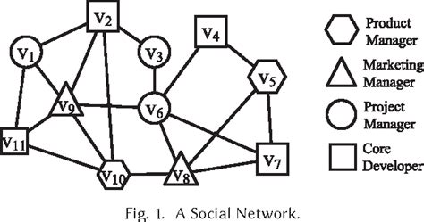 Figure 1 From Efficient Simrank Based Similarity Join Semantic Scholar