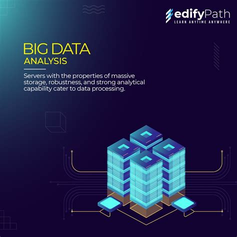 Edifypath On Linkedin Bigdata Datascience Machinelearning Technology Data Ai