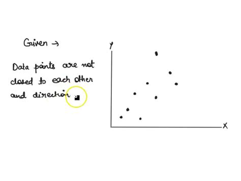 SOLVED The Correlation Coefficient Between The Number Of Dependents And Annual Healthcare
