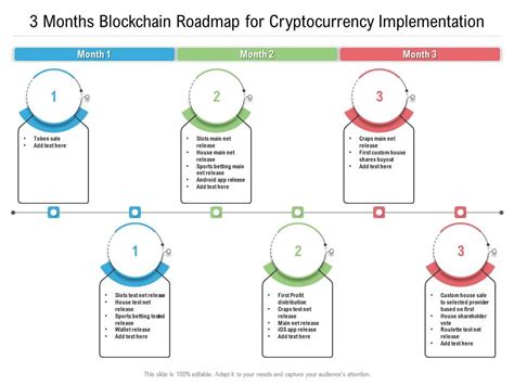 Months Blockchain Roadmap For Cryptocurrency Implementation Presentation Graphics