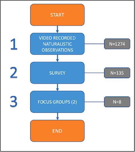 Study Protocol For The Current Work Download Scientific Diagram Study Protocol For The Current Work Download Scientific Diagram