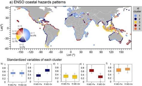 2 Coastal Wave Climate Atlas For The Near Future Coastal Download