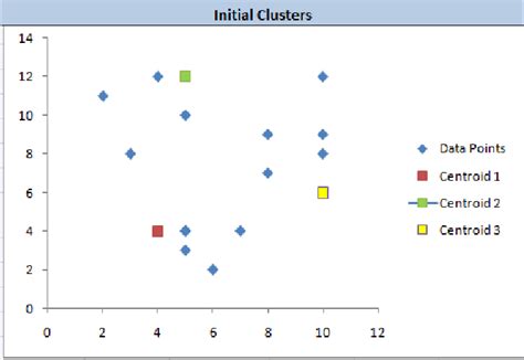 Figure 4 From A Simple Approach To Clustering In Excel Semantic Scholar
