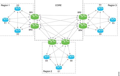 Cisco Catalyst Sd Wan Multi Region Fabric Configuration Guide Cisco Catalyst Sd Wan Multi