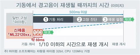 업계 최초 ※ Xev의 Avas 가상 엔진 사운드 시스템 전용 음성합성 Lsi 개발 로옴 주식회사 Rohm Semiconductor