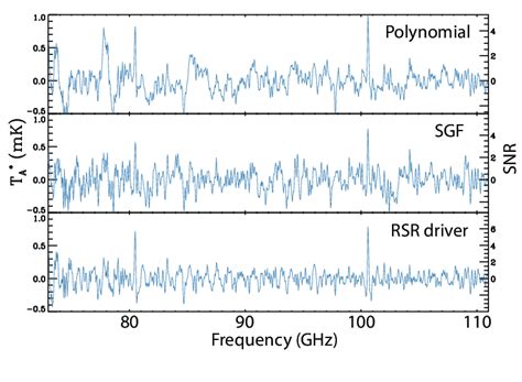 Rsr Spectra Of Source Ngp 203484 4728 Obtained With The Different