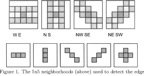 Figure From Image Deblurring And Noise Reduction In Python TJHSST Senior Research Project