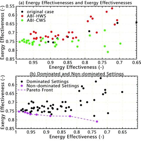 C Phe Technical Specifications Download Scientific Diagram