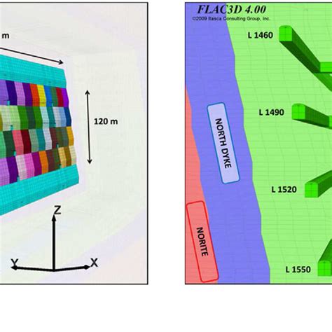 The 1 4 7 Stope Pillar Method A Stope Extraction Sequence Numbers B