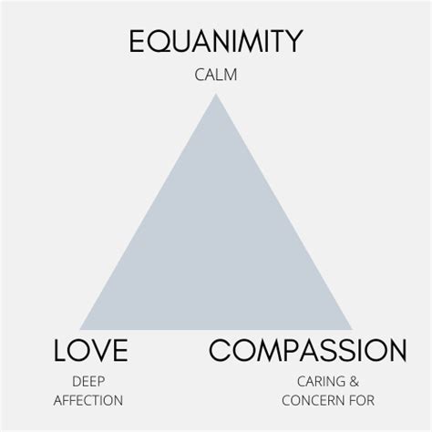 Activating Compassion Within Kora Organics