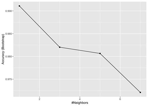 5 Section 4 Distance Knn Cross Validation And Generative Models