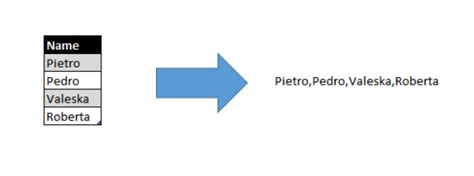 Solved Concatenate Values From A Dax Column Microsoft Fabric Community