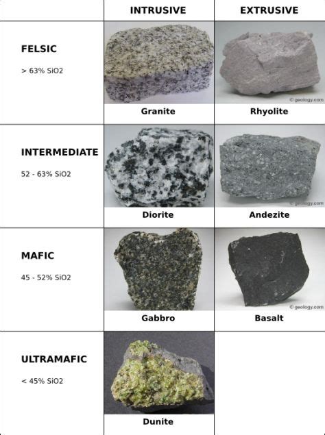 Examples Of Igneous Rocks With Names