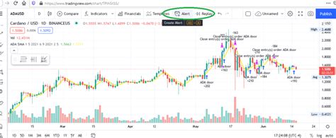 How To Build A Trading Bot Framework TradingView Python Heroku Techie Jackie Blogs